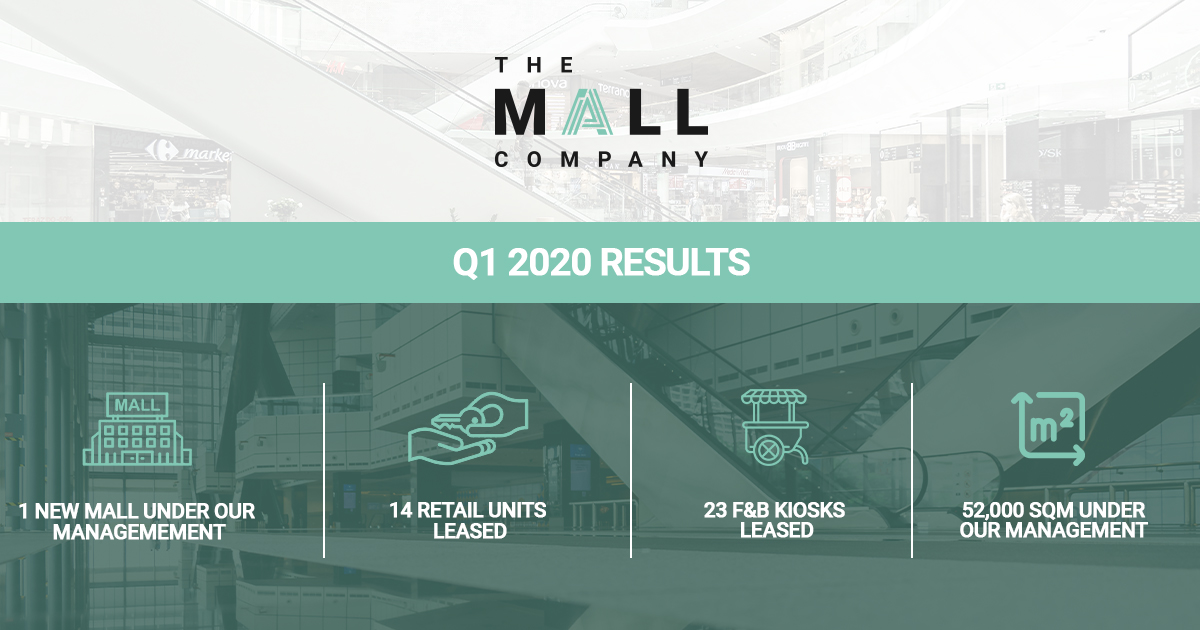 Q1 2020 | Results Announcement | The Mall Company