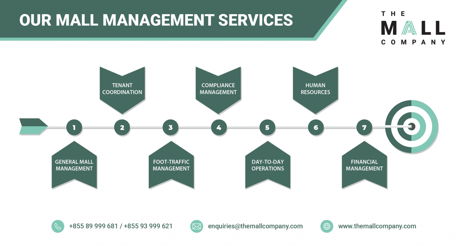 The Mall Company - Management Services | The Mall Company